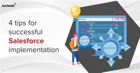 Ajay Koyalkar On Linkedin Techwish Techwishllc