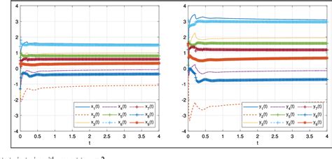 Figure 2 From Sliding Mode Projective Synchronization For Fractional Order Coupled Systems Based