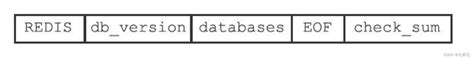 【redis】redis Rdb文件结构redis Rdb文件可视化 Csdn博客