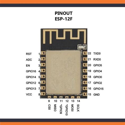 Wemos D1 Wifi Esp8266 Esp 12f Ch340 Compatible Con Arduino Electronica Plett