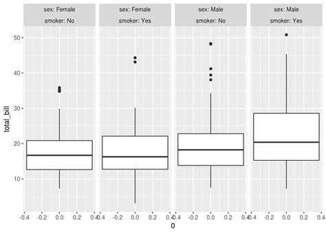 Visualisation de données correction ggplot