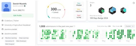 Danish Mustafa On Linkedin Leetcode Leetcode Icodeguru Icodeguru