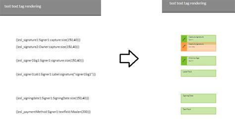 creating a transaction from a template onespan community platform