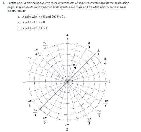 Solved For The Point A Plotted Below Give Three Different Chegg
