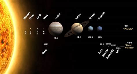 태양계에서 지구만 ‘성이 아닌 ‘구인 이유