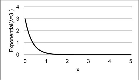 Optimizing The Cellular Network Planning Process For In Building Coverage Using Simulation