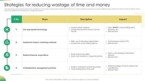Increasing Profit Maximization Strategies For Reducing Wastage Of Time