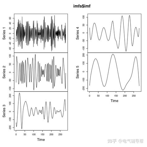 使用模糊聚类解决时间序列确定性分量中存在的不精确性和不确定性（python代码实现） 知乎