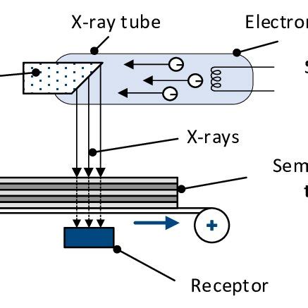 Mesh Convergence Study For The Concept Exploration Download Scientific Diagram