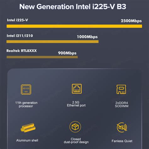 ใหม่2 5g Router Celeron N5105 Intel I226v Lan Tpm2 0ไฟร์วอลล์คอมพิวเตอร์ขนาดเล็ก Fanless Pfsense