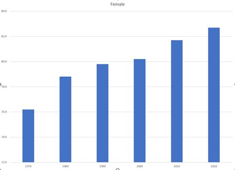 4 5 Chapter Practice Excel Fundamentals