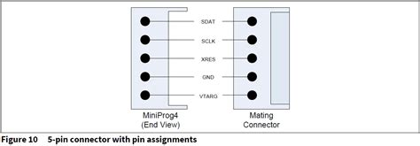 Infineon Cy8ckit 005 Miniprog4 Program And Debug Kit User Guide