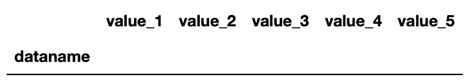 Pandas欠損値nanを含む行や列を削除 Python 3PySci