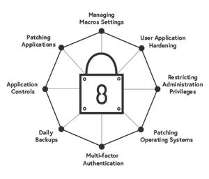 Essential Eight cyber security experts in Melbourne, Hobart & Australia ...
