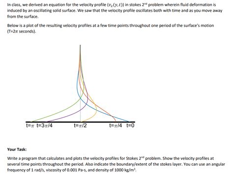 In Class We Derived An Equation For The Velocity Chegg