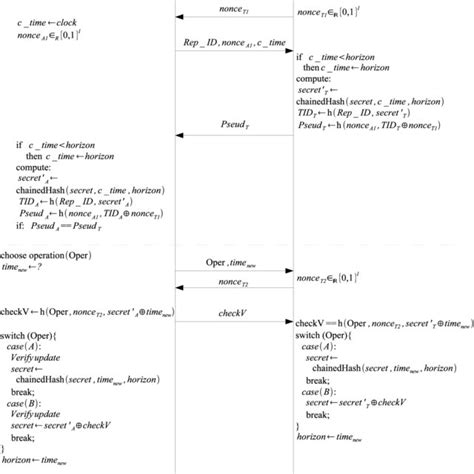 compact schematic of tag query download scientific diagram