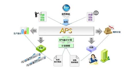 Aps系统——助力制造业实现自动化 知乎