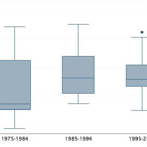 Pdf Economic Growth In South Africa Since 1994