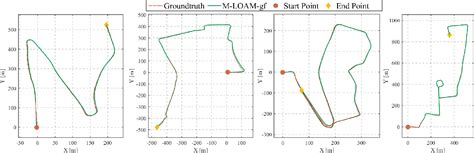 Figure 5 From Greedy Based Feature Selection For Efficient Lidar Slam Semantic Scholar