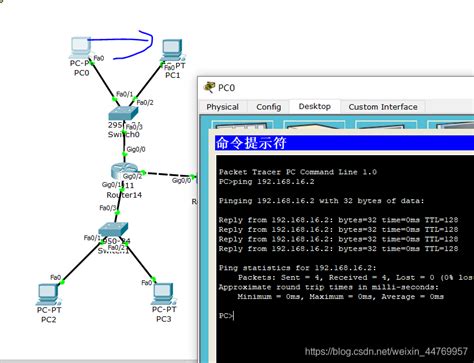 cisco 实验 ipv4地址 构造超网 无分类编址cidr 主机 路由器 添加静态路由 sisco构造超网 csdn博客