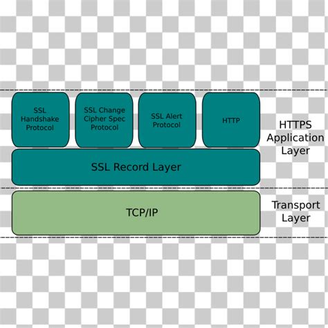 Free Svg Application Layer Nohatcc