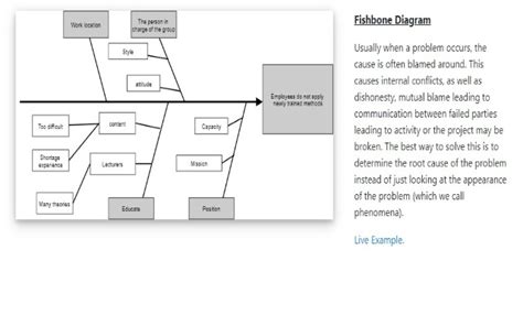 Fishbone Diagram Chrome Web Store