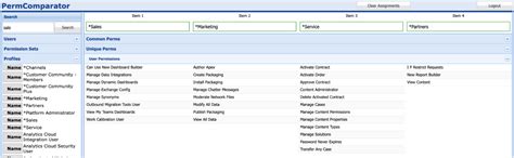 How To Perform Salesforce Audits Beyond A Health Check Salesforce Ben
