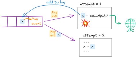 Every System Is A Log Avoiding Coordination In Distributed