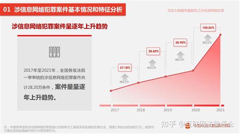 《2017 2021年涉信息网络犯罪特点和趋势》司法大数据专题报告 知乎