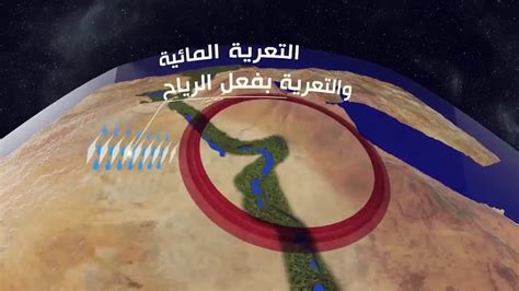 شرح مبسط ورائع لـ درس التكوينات الجيولوجية جغرافيا أولى ثانوي 360 درجة