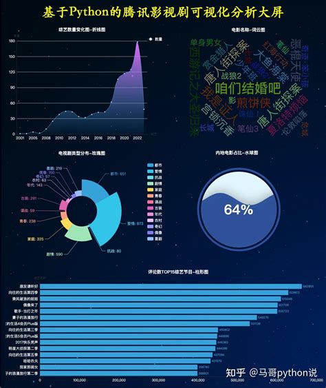 Python Pyecharts
