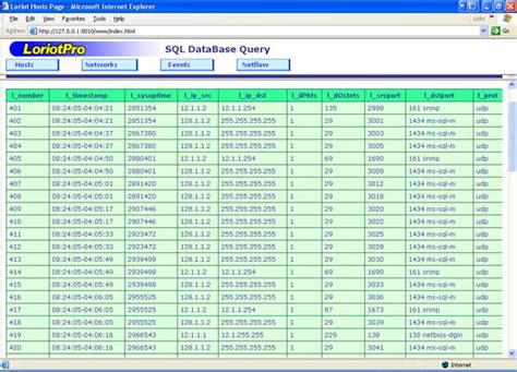 Working On Netflow Table