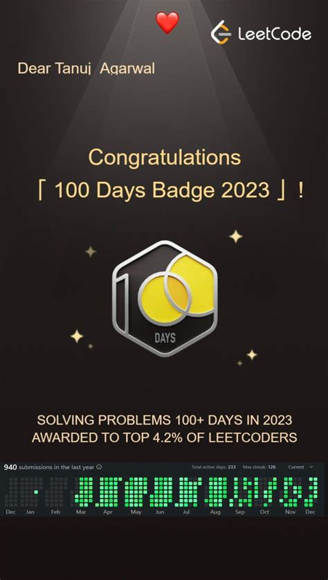 Tanuj Agarwal On Linkedin Leetcode Achievementunlocked Coding