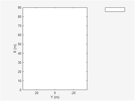 Birdseyeplot Plot Detections Tracks And Sensor Coverages Around