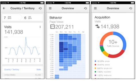 Google Analytics Gets Dedicated IOS App Facebook Adds Celebrity Focused Mentions App AppleInsider