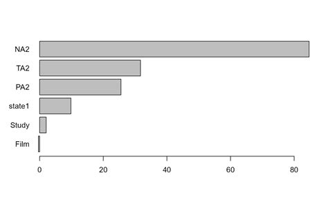 Sem Forests • Semtree