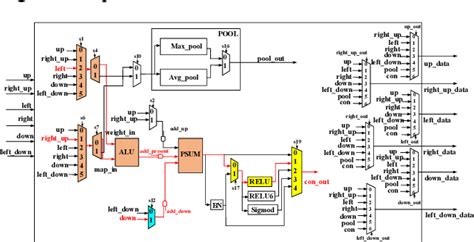 figure 10 from design and implementation of reconfigurable array