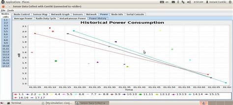 average power consumption download scientific diagram