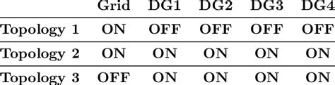 Microgrid Operation Topologies Download Table