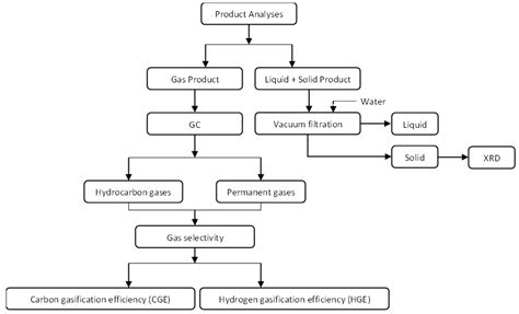 Energies Free Full Text Screening Of Nickel And Platinum Catalysts