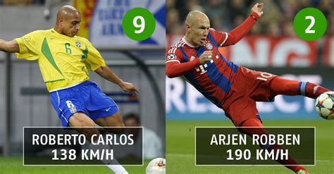Top 10 Des Footballeurs Qui Ont La Plus Grande Puissance De Frappe