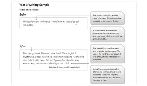 Narrative Student Writing Samples That Will Blow You Away