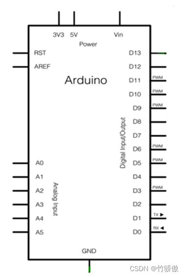 基于arduino的显示测量环境数据设计arduino课程设计报告 Csdn博客