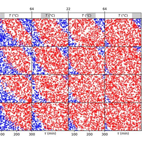 nominal ds for the suzuki coupling reaction computed using nested