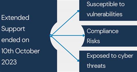 Windows Server 2012 End Of Support Migrate With Cloud9