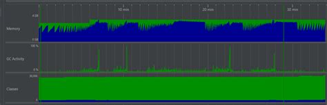 outofmemory during building workspace after upgrade to 2023 03 · issue