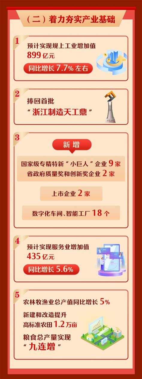 2024年政府工作报告图解