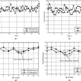 Radar Target Detection Download Scientific Diagram