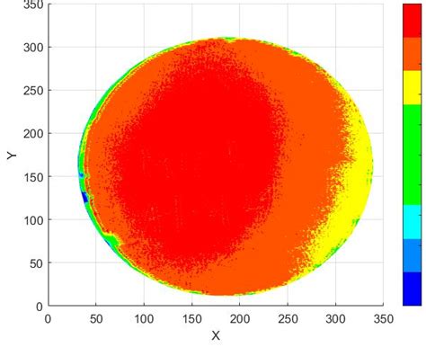 Shefa Hashmi On Linkedin Matlab Dataanalysis Datavisualization