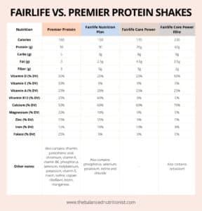 Fairlife Vs Premier Protein Which Shakes Are Best The Balanced